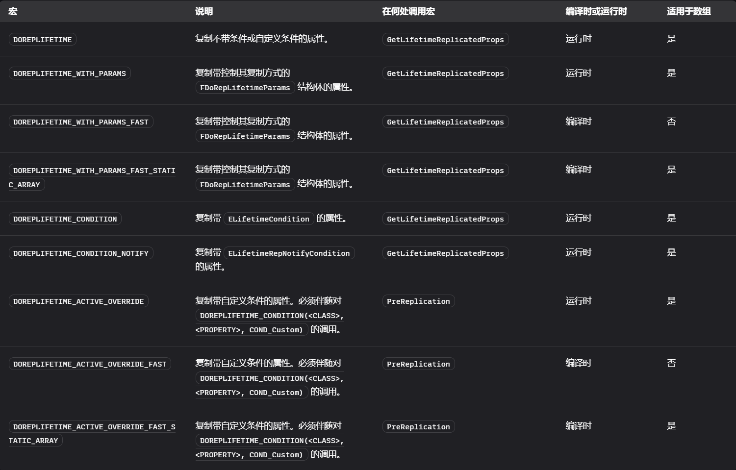 【UE-DS】编写多人游戏【施工中...】 - LiXiang's Blog